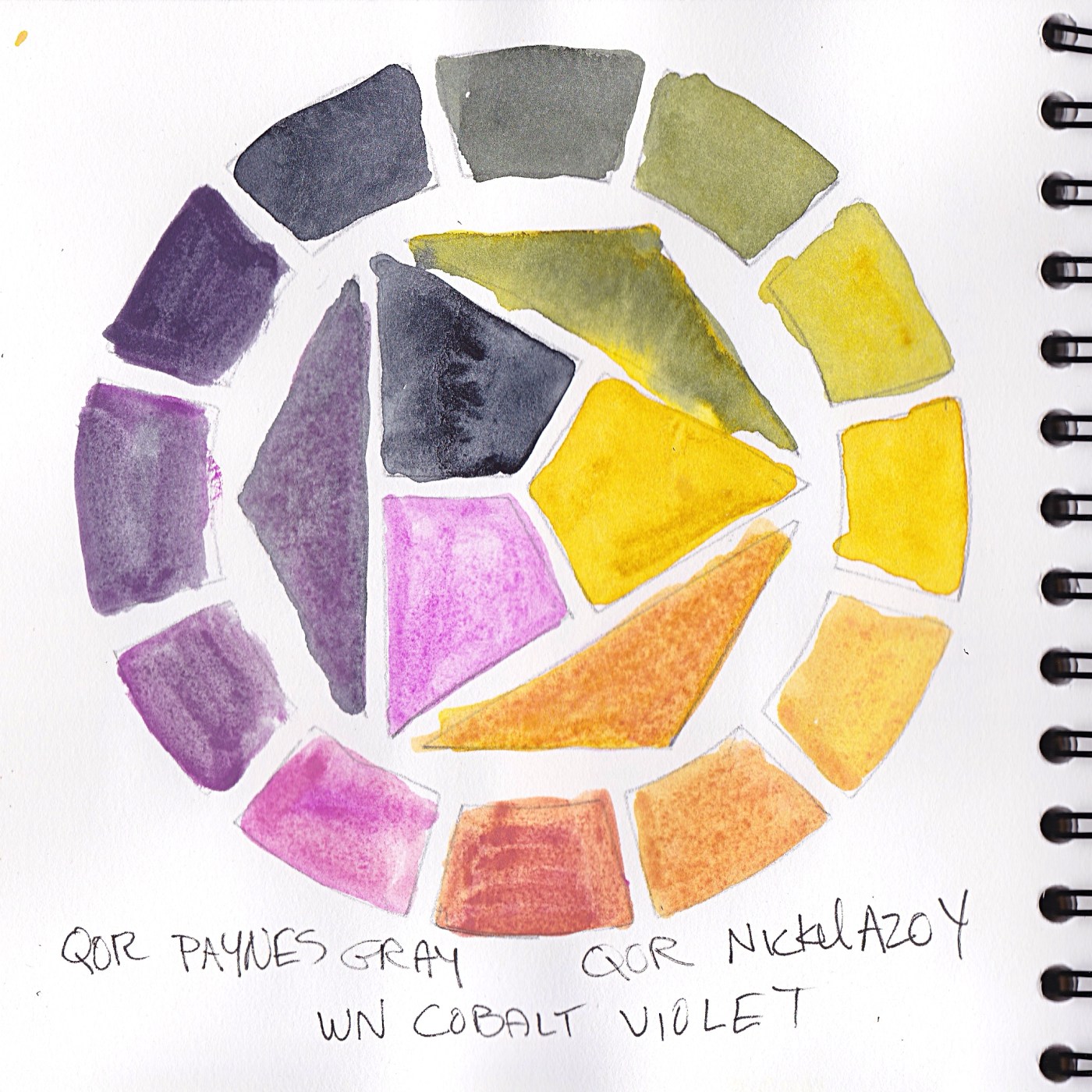 Terrible Watercolor Triad, Mean Model – Jana Bouc, Artist